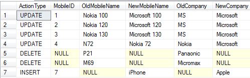 Plsql developer blog: Examples of Merge Statement’s Output Clause
