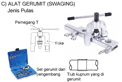 PENYEJUKBEKUAN & PENYAMANAN UDARA: PENGENALAN PERPAIPAN TIUB KUPRUM
