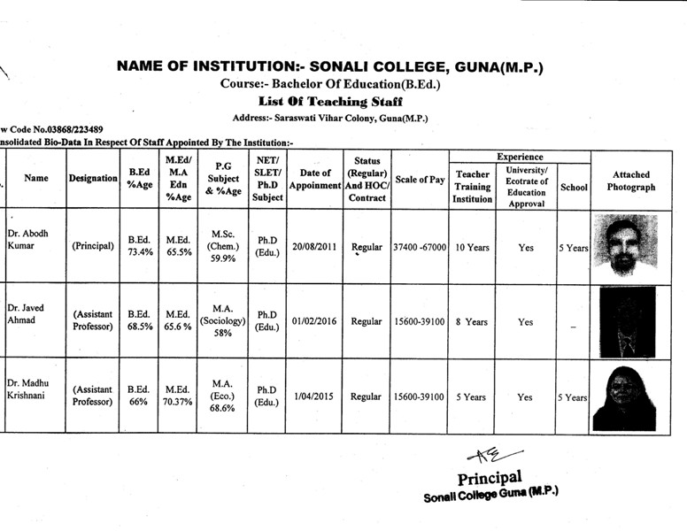 B.Ed TEACHING STAFF LIST | SONALI PUBLIC SHIKSHA SAMITI GUNA | SONALI ...