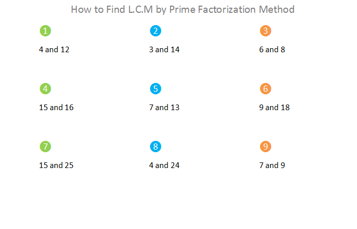 Bro and Sis Math Club: How to Find L.C.M by Prime Factorization Method