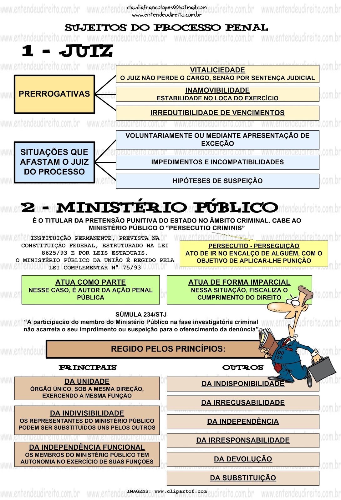 Sujeitos Do Processo Penal - BRAINCP
