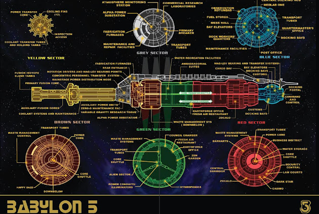 Mapa da estação Babylon 5 | Momentum Saga