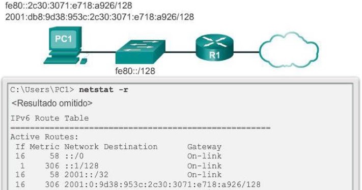 Ingeniería Systems: Tabla de enrutamiento de host IPv6 de muestra y Decisión de reenvío de ...