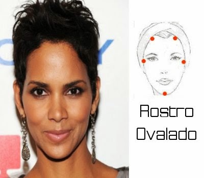 Rachel´s Fashion Room: ¿Cuál es tu tipo de rostro?