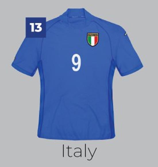 Which Was The Best? Here Are All 32 2002 World Cup Home Kits - Footy ...