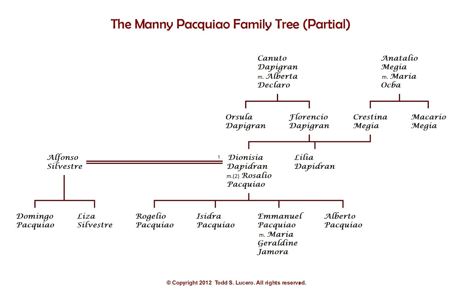 Filipino Genealogy Project: Tracing Manny Pacquiao's (and my friend ...