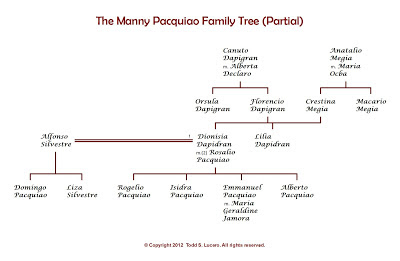 Filipino Genealogy Project: Tracing Manny Pacquiao's (and my friend ...