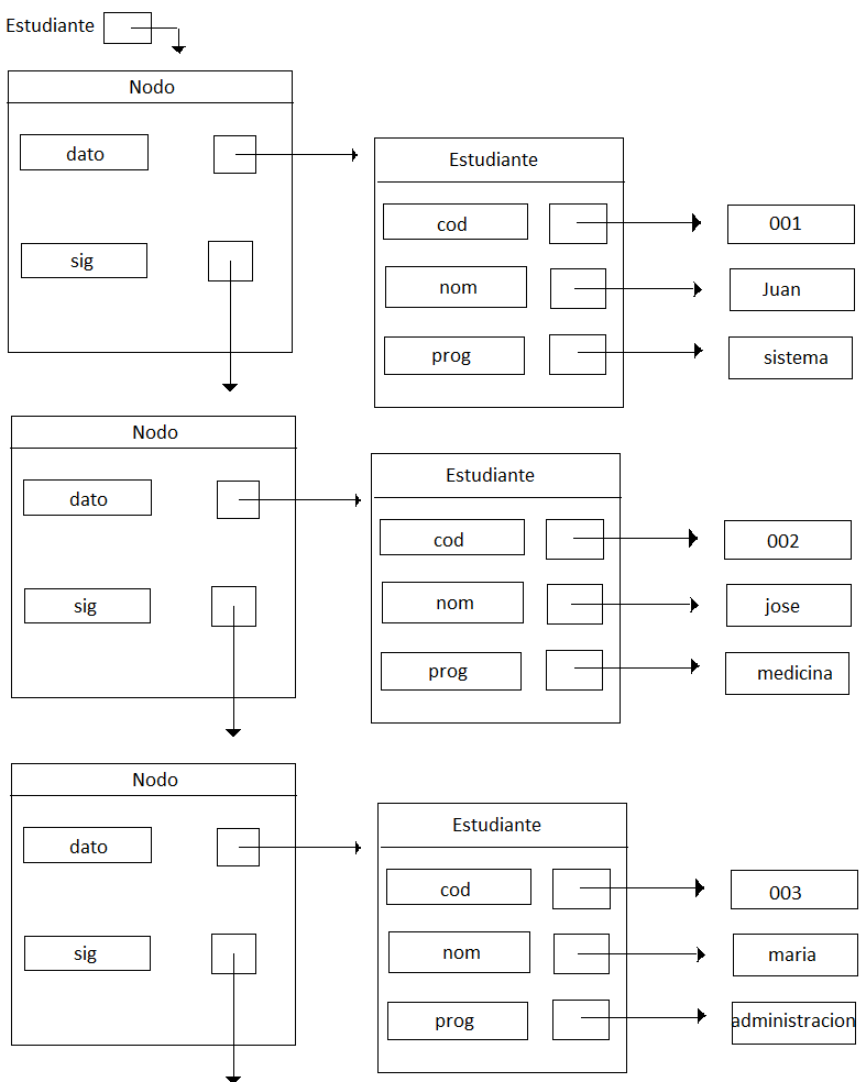 ESTRUCTURA DE DATOS: LISTAS ENLAZADAS