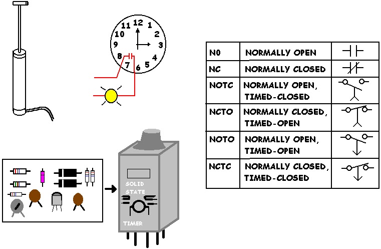 coparoman: CONTACTOS DE TEMPORIZADORES