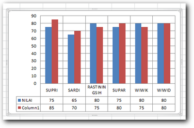 Cara menambahkan data berupa tabel di bawah grafik secara otomatis pada ...