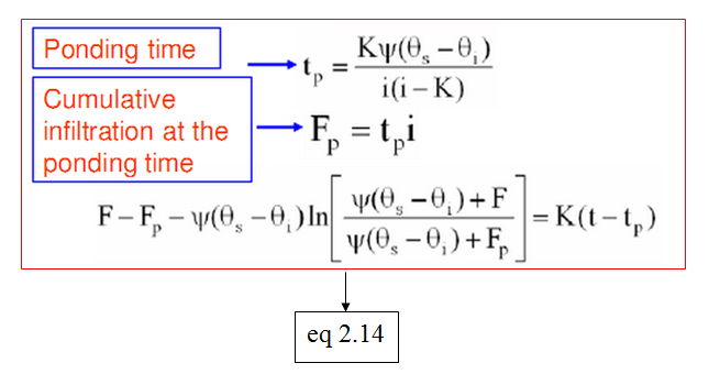 EVAPORATION, TRANSPIRATION & INFILTRATION: INFILTRATION METHOD