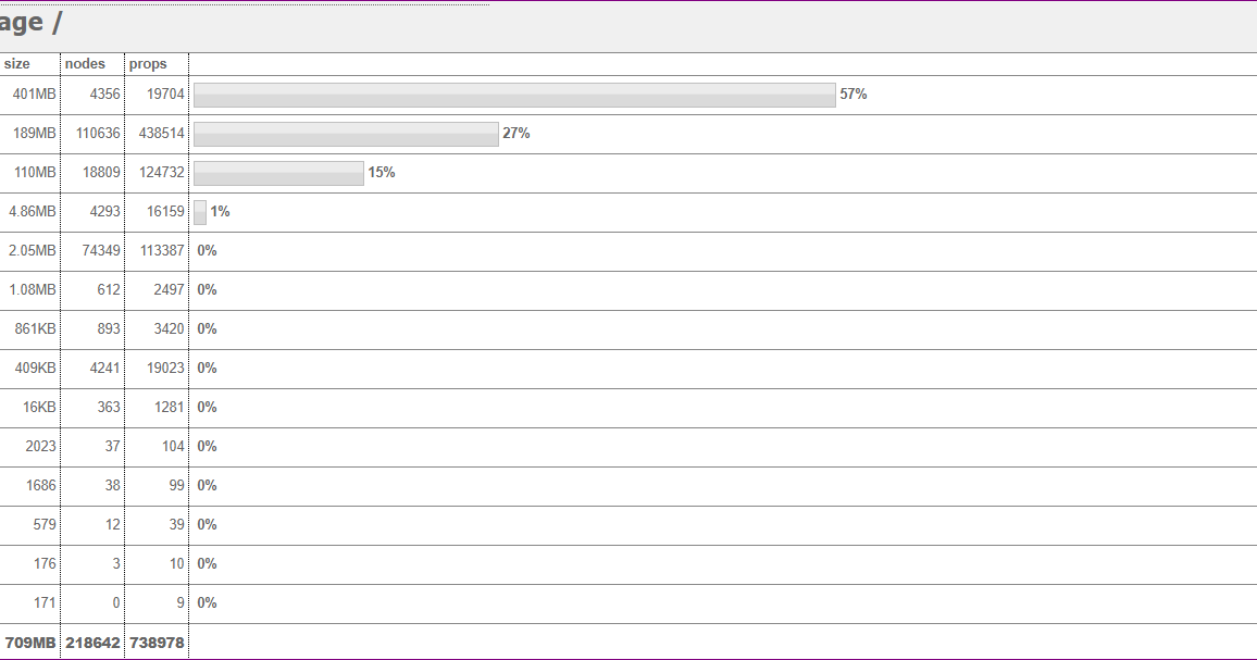 AEM/CQ5 : How to generate Disk Usage report in AEM