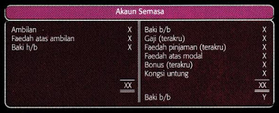 Miss Maria: May 2012