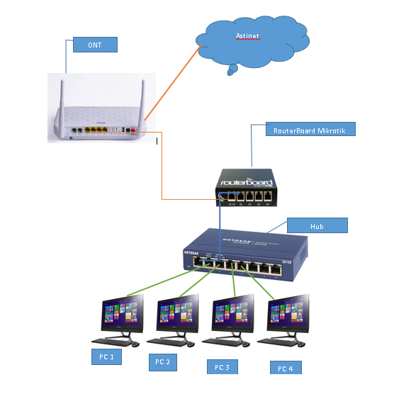 Cek Koneksi Internet Mikrotik - Delinewstv Cek Koneksi Internet Mikrotik - Delinewstv