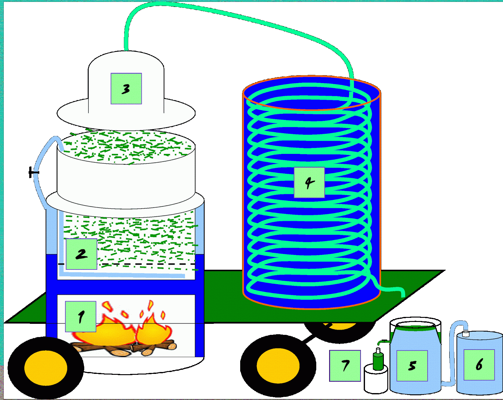 Yohan Musseau: L'alambic