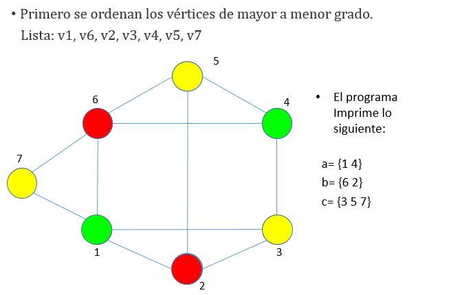 ALGORITMOS DE COLORACIÓN DE GRAFOS - Making Code