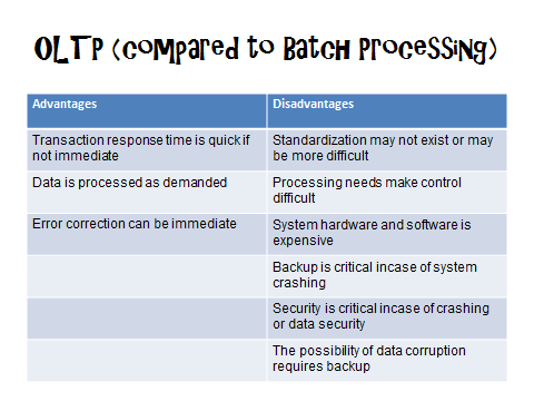 Information System: Transaction Processing System (TPS)