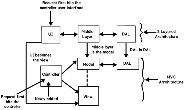 ASP.NET MVC Interview Question with answer Part 1