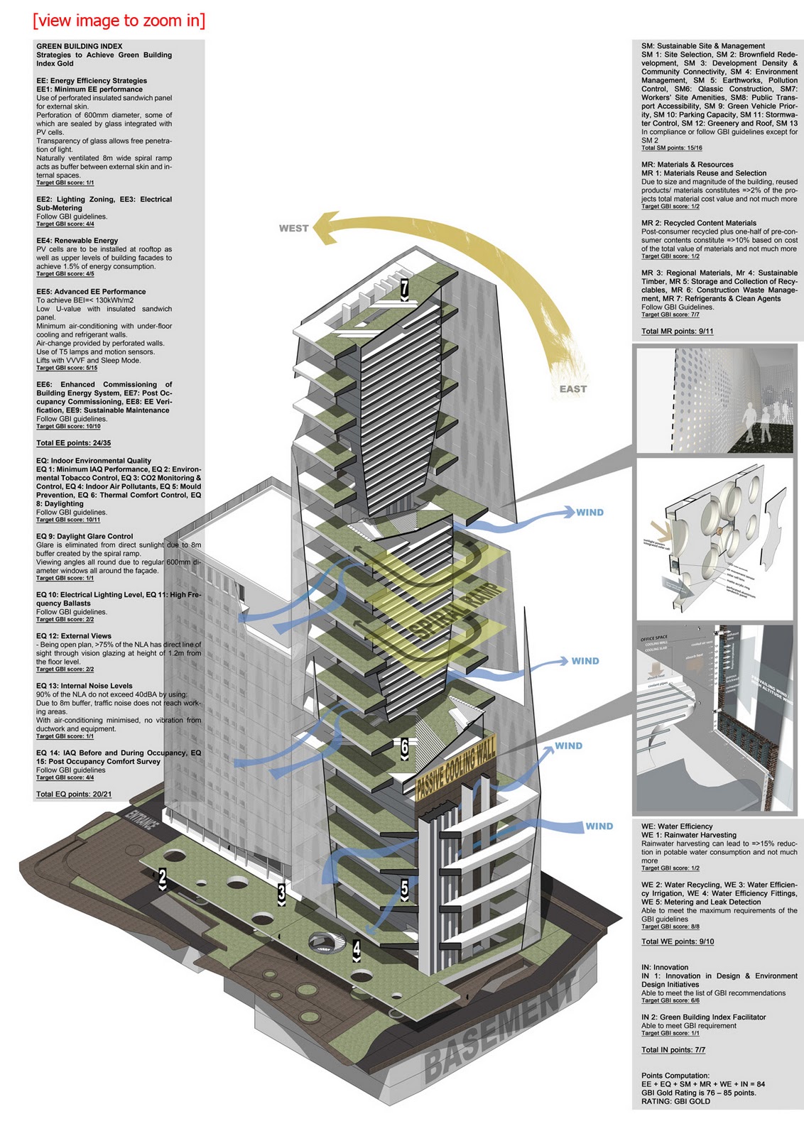 Malaysia Architecture: OSK Holdings Bhd Master Planning & Architectural ...