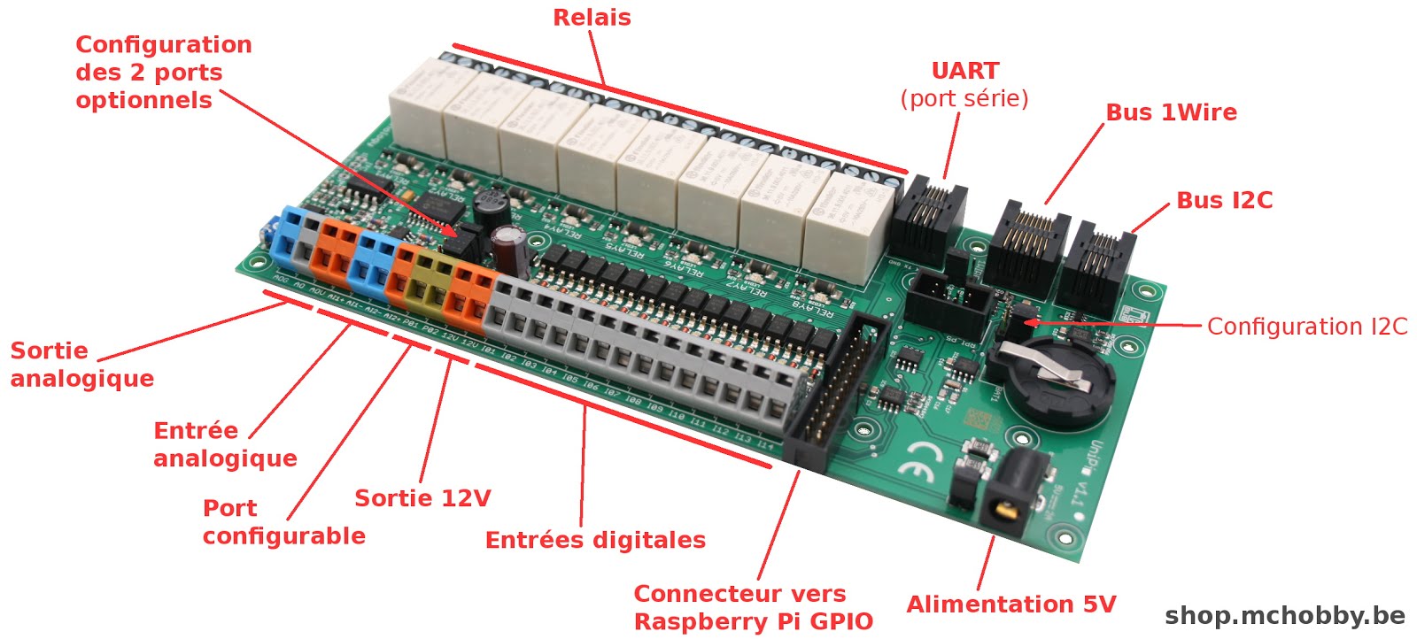 Tutoriel UniPi: transformez votre Raspberry-Pi en automate programmable ...