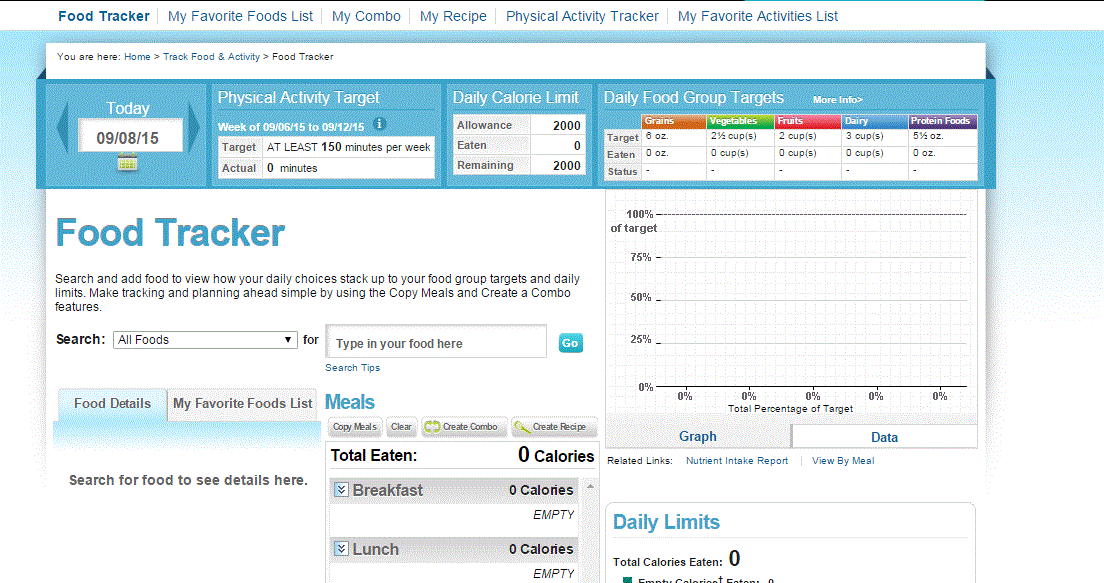 Introduction to Nutritional Concepts: What does a healthy diet look like?
