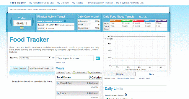 Introduction to Nutritional Concepts: What does a healthy diet look like?