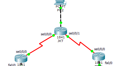 BELAJAR CISCO ROUTER: Konfigurasi RIP Version 2 pada CISCO