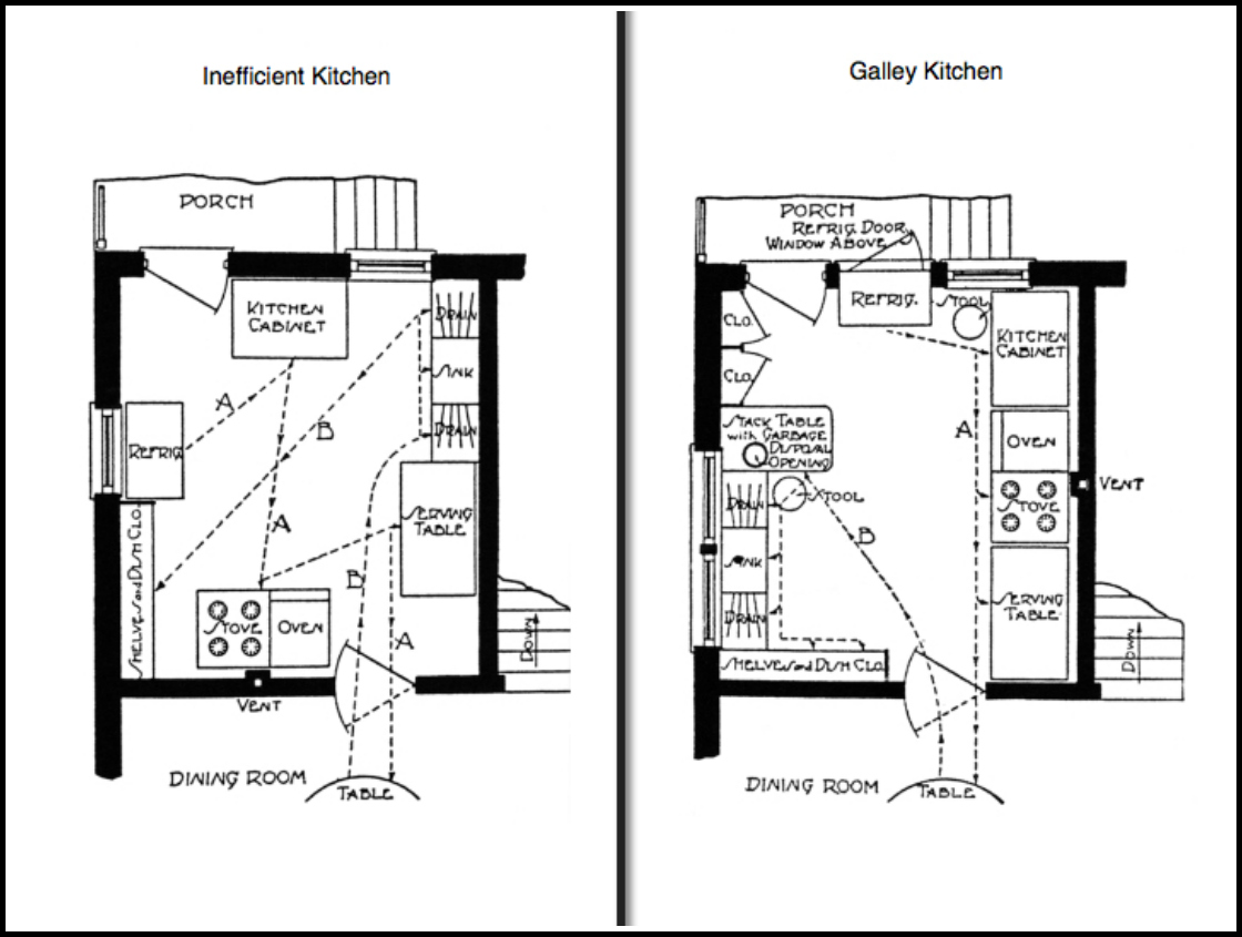 Christine Frederick was the first to apply machine-era, assembly-line ...