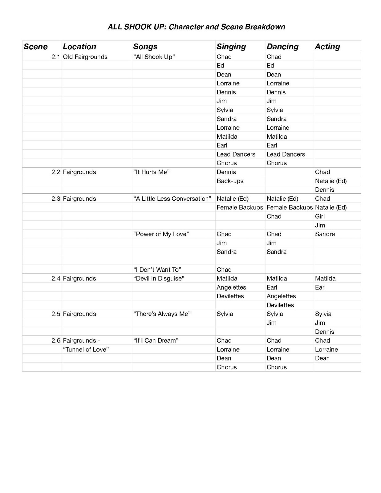 All Shook Up at STG 2013: Character Scene Song Breakdown