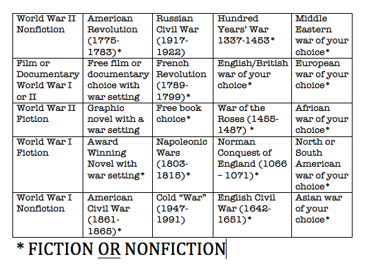Becky's Book Reviews: 2017 War Bingo Card
