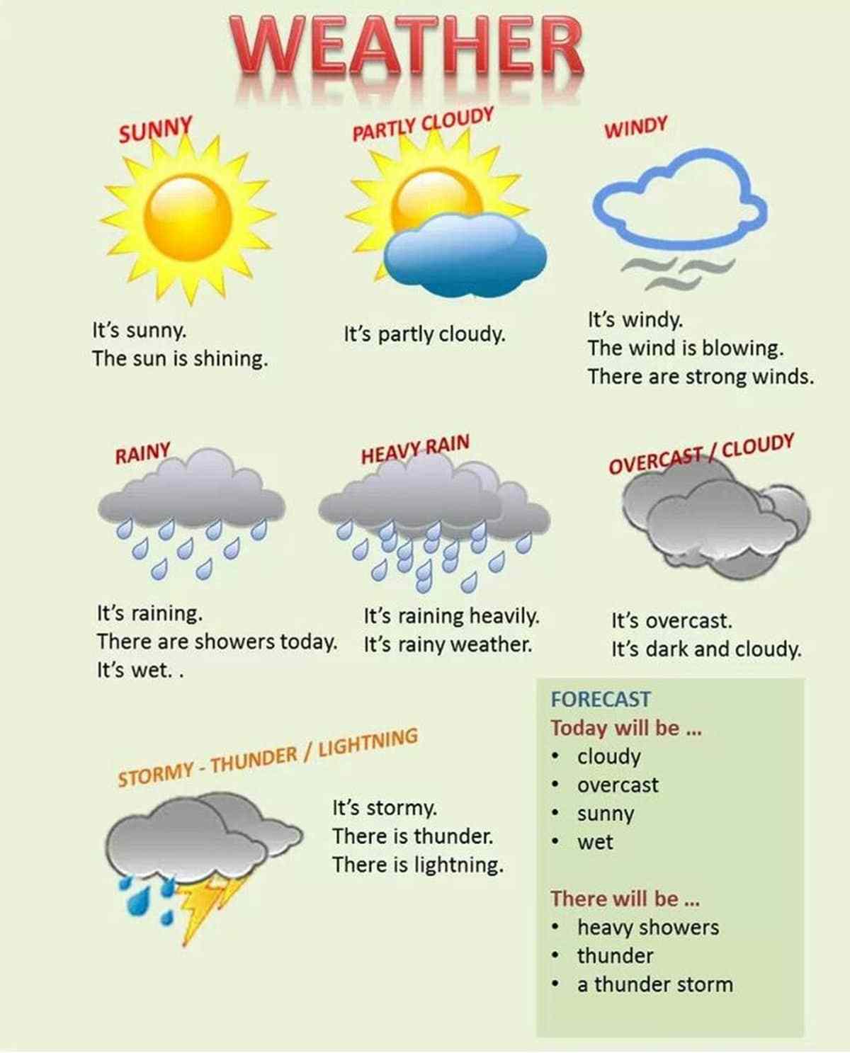 English In Jerez: Language Snippets - The Weather