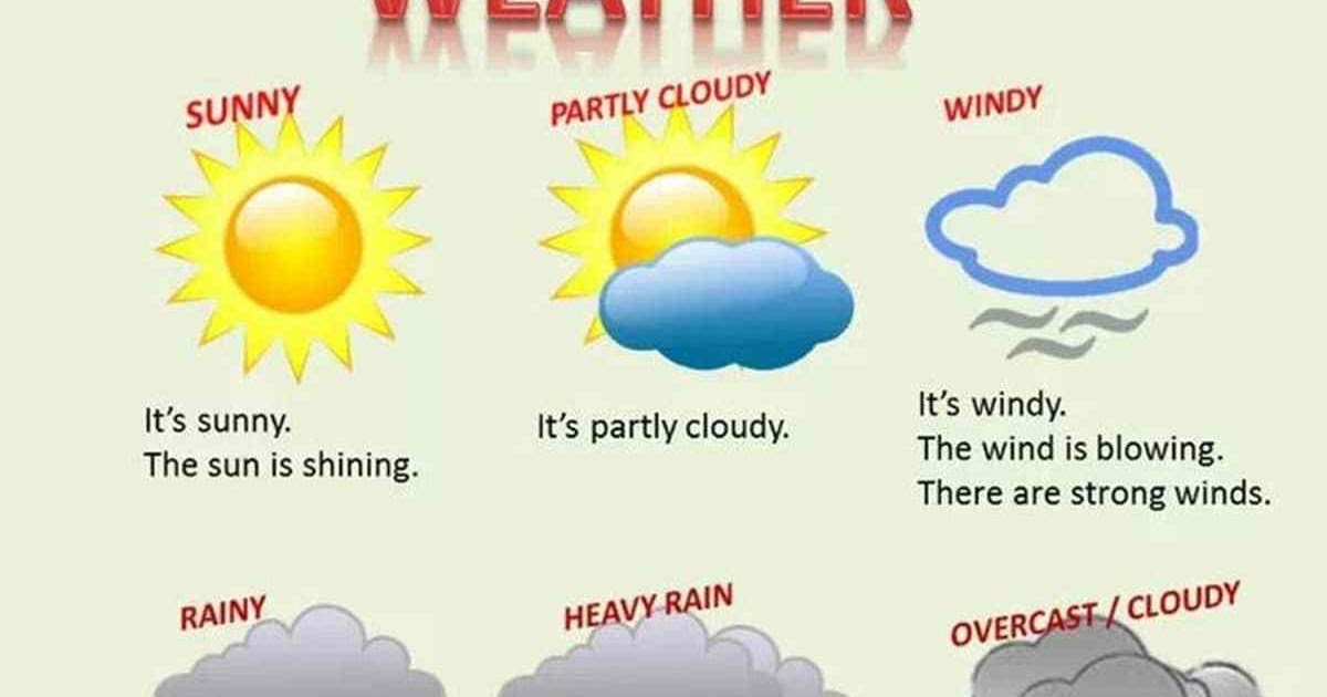 English In Jerez: Language Snippets - The Weather