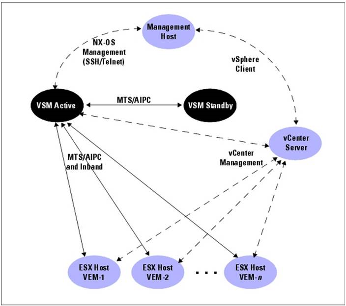 Virtual Infrastructure Tips - Azure and VMware: August 2015