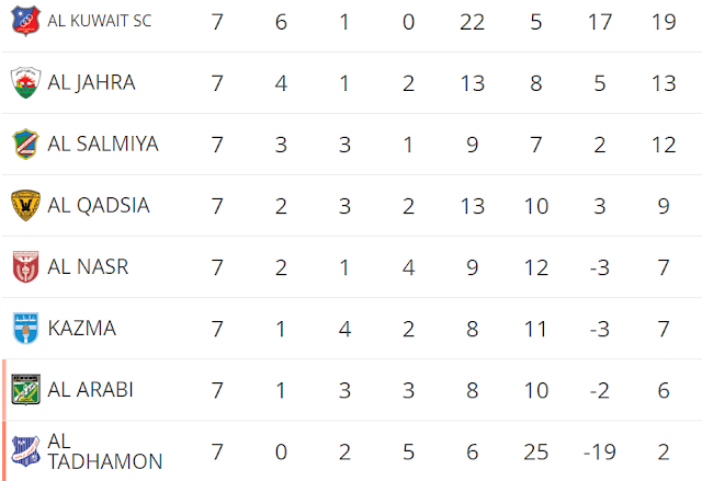 World Football Badges News: Kuwait - 2017/18 Premier League
