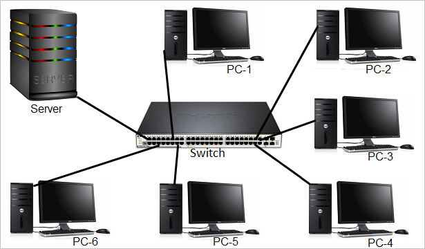 Workgroup vs Domain ~ Srisailam Blog