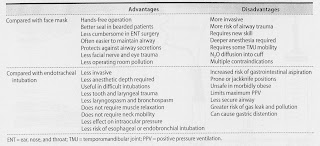 sikkahoder: LARYNGEAL MASK AIRWAY (LMA) : iNDIKASI DAN CARA PEMASANGAN