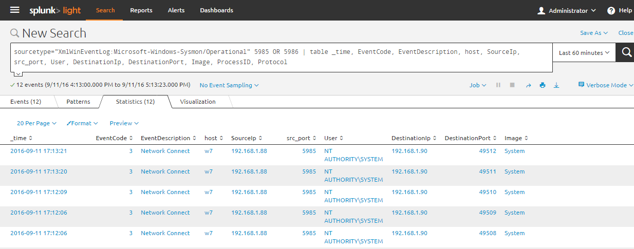 Digital Forensics and Incident Response: Detecting Lateral Movement ...