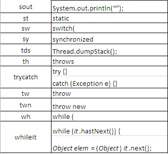 Logika Kode: Code Shortcut di Netbeans