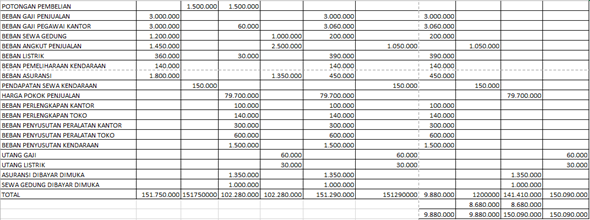 TUGAS AKUNTANSI AJP , BUKU BESAR , KERTAS KERJA ~ Flagon Christofel