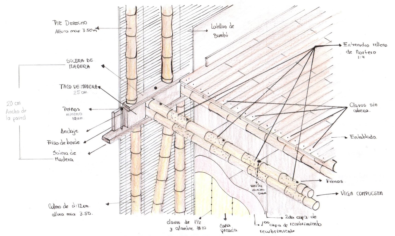 EL BAMBÚ EN LA CONSTRUCIÓN Y DETALLES CONSTRUCTIVOS