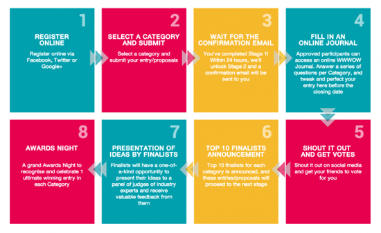 Deaf Boleh! Malaysia Blog become 10 Top of Finalist @ DIGIWWWOW for ...