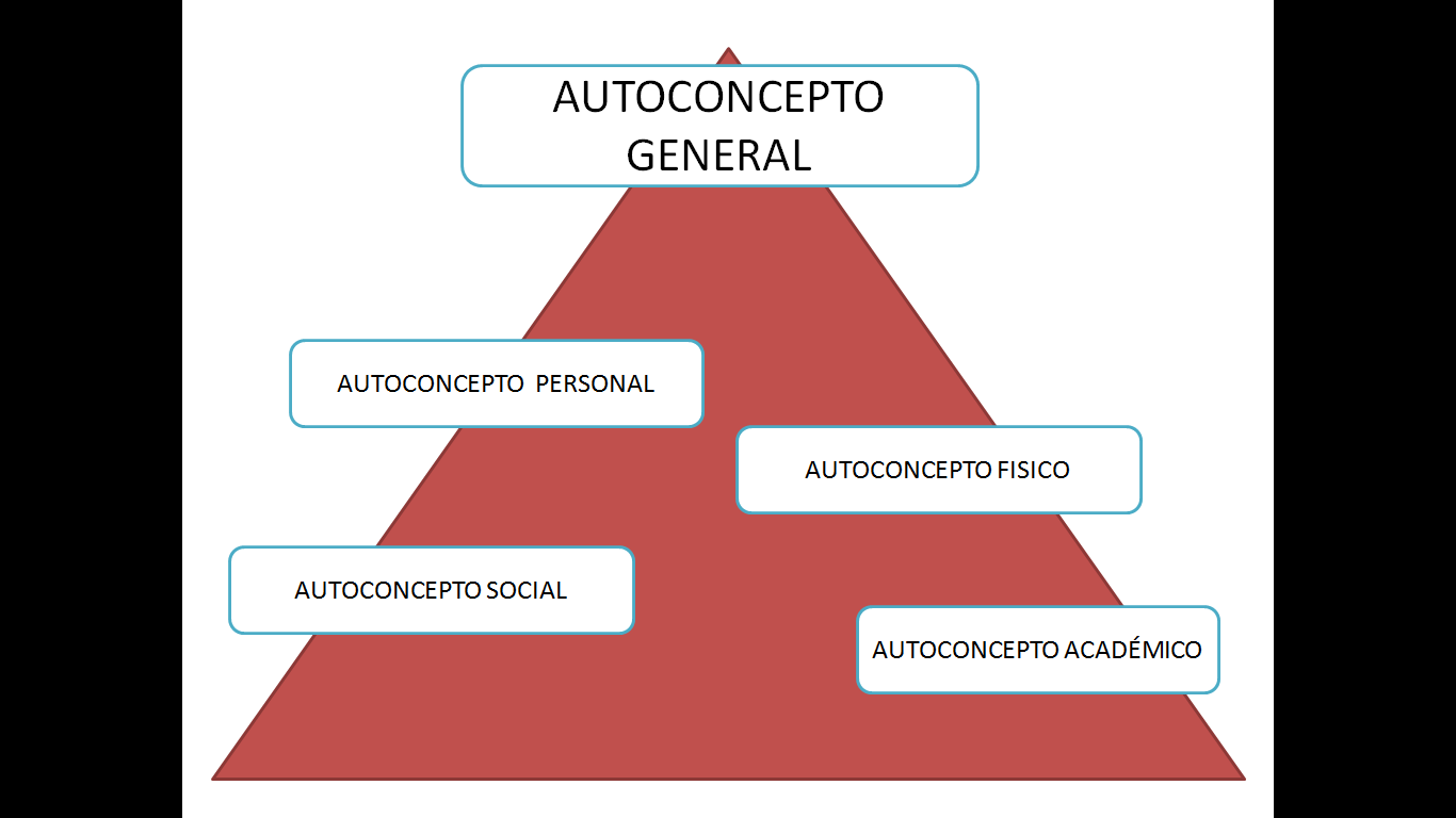 EDUCACIÓN Y GRAFOLOGIA: EL AUTOCONCEPTO Y LA GRAFOLOGIA