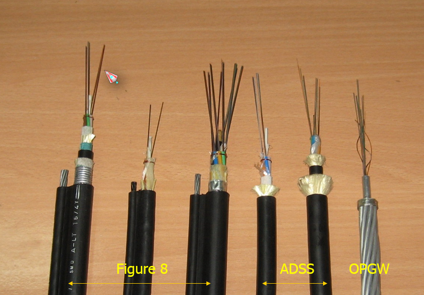 GarisPutihBlogspot.COM: Jenis-Jenis Kabel Fiber Optik