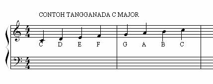 CHAN YEN TENG ( D20102044920 ) My Music Corner : ♭ Not Muzik