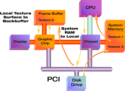 AGP (Accelerated Graphics Port) ~ TechZone