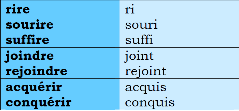 LISTE DES PARTICIPES PASSÉS DES VERBES IRRÉGULIERS LES PLUS UTILISÉS ...