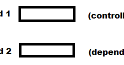 SFDC - DOTNET TUTORIALS: FIELD DEPENDENCY IN SALESFORCE
