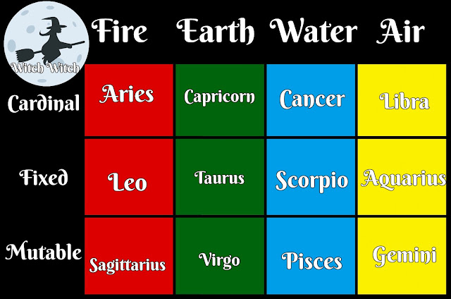 )O( Witchy Witch )O(: Astrology: The Cardinal, Fixed & Mutable Signs