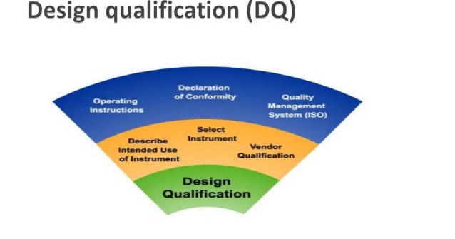 Design Qualification ( DQ ) - Pharma Engineering