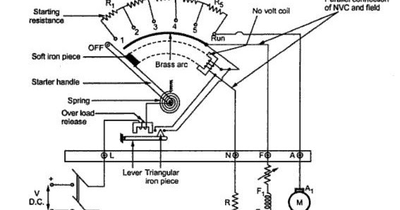 Electrical Solutions : Important of starting method of a DC motor